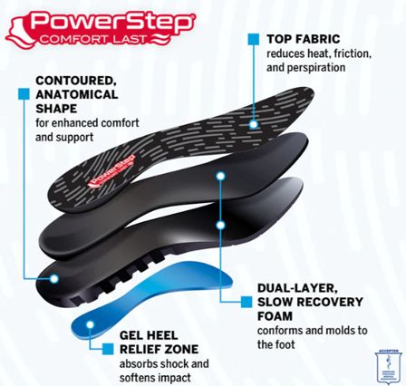 P50201 Women's Powerstep ComfortLast Insole